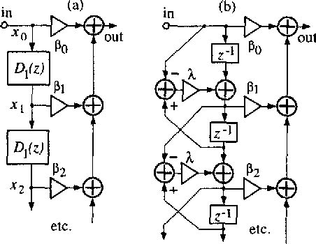 Warped Linear Predictive Coding Semantic Scholar Warped Linear Predictive Coding Semantic Scholar