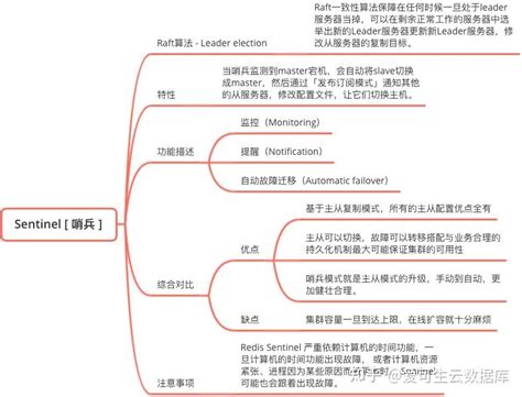 技术分享 redis 集群架构解析 知乎