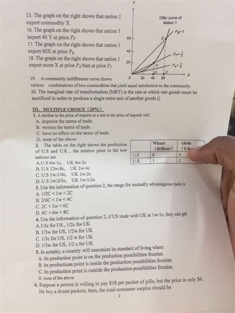 Solved The Graph On The Right Shows That Nation Export Chegg Com