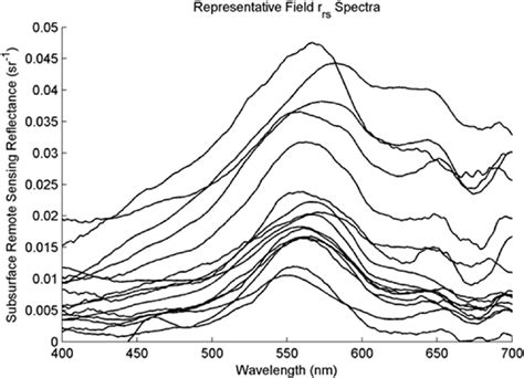 figure 1 from optimization of a semi analytical algorithm for multi