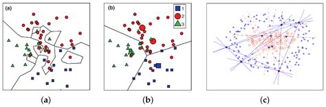 an approach to growth delimitation of straight line segment classifiers
