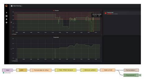 Install Rtl 433 For A Sdr Rtl Dongle On A Raspberry Pi Sensorsiot
