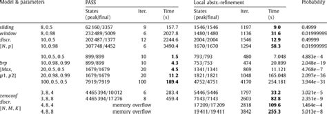 Experimental Results For Discrete Time Models Download Table