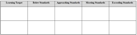 How To Create A Standards Based Rubric Marco Learning