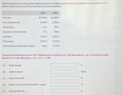 Solved Selected Hypothetical Comparative Statement Data For