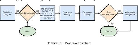 Figure From Web Server Security Analyzation Tool Semantic Scholar