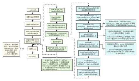Vins Mono原理推导与代码解析（四）前端视觉处理mono 逻辑代码之前 Csdn博客