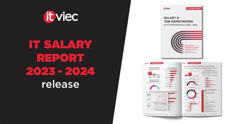 itviec releases “it salary report 2023 2024 data driven for better