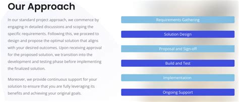 Develop Custom Software Solutions By Ottimatech Fiverr