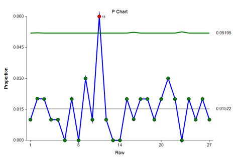 P Chart Vs Np Chart At Inez Stivers Blog