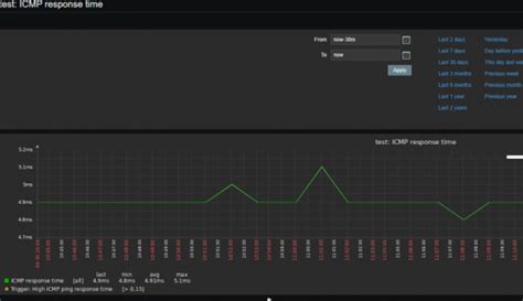 zabbix simple icmp ping checks windows os hub