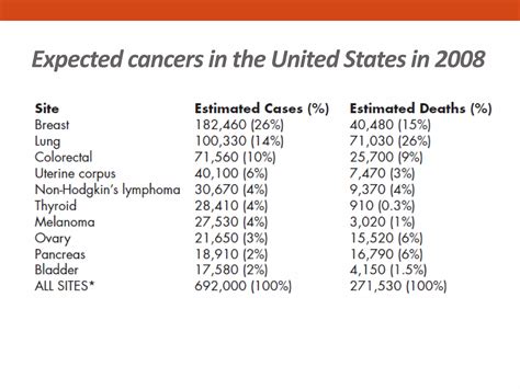 Cervical Precancerous Lesions And Cervical Cancer Pdf Reproductive