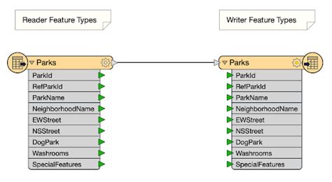dynamic workflows definitions fme support center