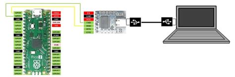 【arduino】raspberry Pi Pico2を使う たまねぎブログ