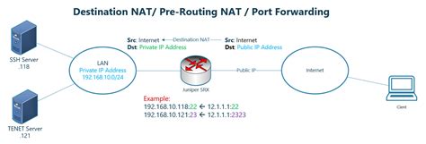 17 juniper srx destination nat rayka are you a network engineer