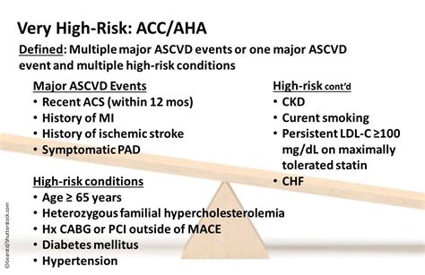 Lipid Guidelines Compared Accaha And Esceas