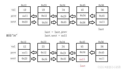Java 数据结构 链表linkedlist 双向链表java双向链表 Csdn博客