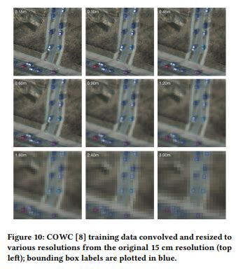Python How To Use Gaussian Kernel In Satellite Imagery To Change Resolution Of Images Stack