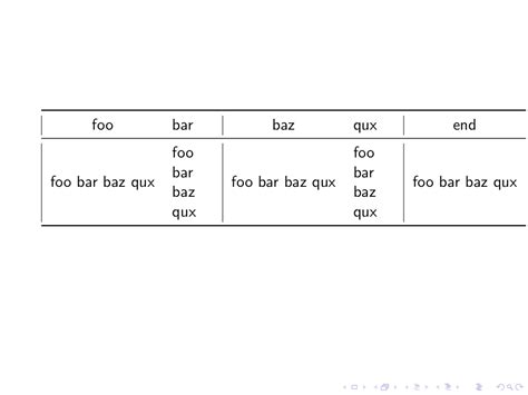 Tables Column Specifier Cm 10mm Does Not Horizontally And Vertically