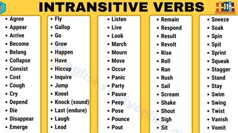 List Of Intransitive Verbs Useful Intransitive Verb Examples English Study Online