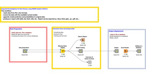 beta knime community hub