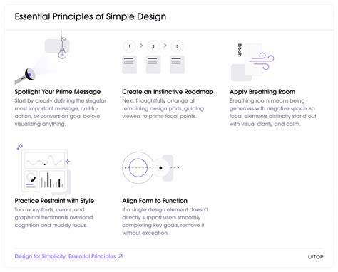 simplicity in design the art of guiding users with effortless design