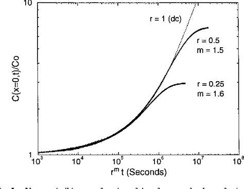 Figure 1 From Simulation Of Temperature Cycling Effects On Electromigration Behavior Under