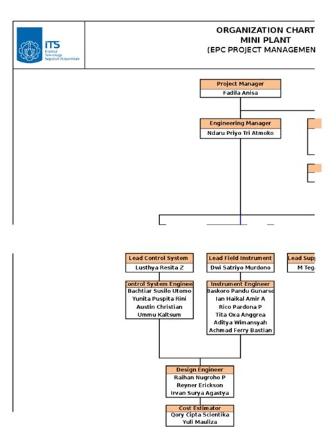 Epc A Project Management Organization Chart Job Desc Pdf