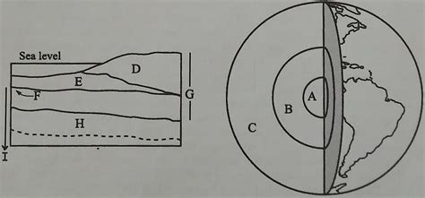 Solved Q5 Using The Figure Below Identify The Following