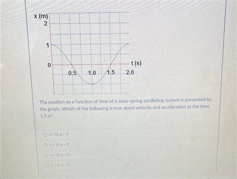 Solved The Position As A Function Of Time Of A Mass Spring