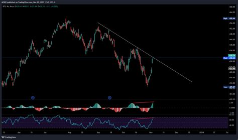 How To Use Fibonacci Retracements In Trading Trading Literacy