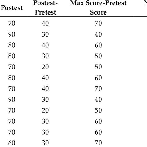 Results Of Practical Data Analysis In Field Trials Download Scientific Diagram