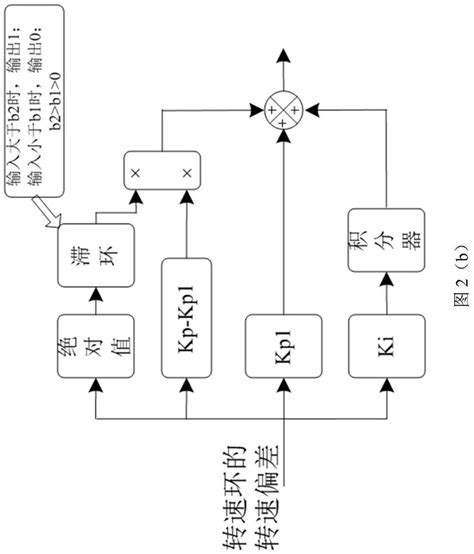 Torsional Vibration Suppression And Control Method For Coping With