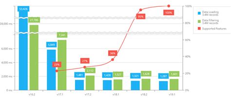 Pivot Grid For Winforms Wpf Aspnet Performance Comparison