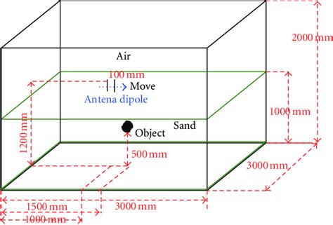 Gpr Test Range Model Download Scientific Diagram