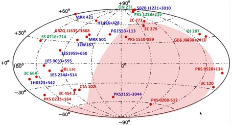 Hammer Aitoff Plot In Galactic Coordinates Showing The Position Of