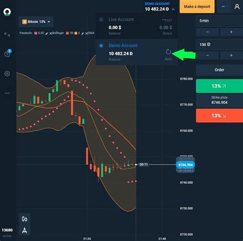 Olymp Trade Login Registration How To Earn And Trade In 2020 Coin Post