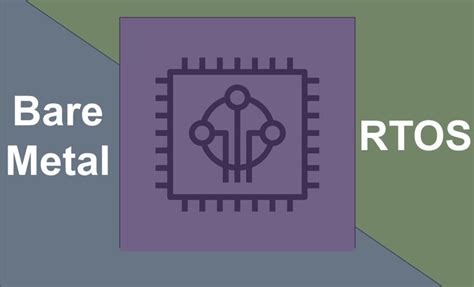 Mohammad Waris On Linkedin Use Of Rtos Makes It Possible Manage