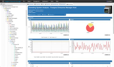 MS SQL Server Vs PostgreSQL Which To Choose LearnSQL Com