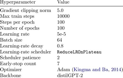Hyperparameters For Training Our Reward Model In The Prompt Generation