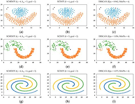 ijgi free full text scmdot spatial clustering with multiple