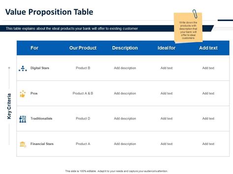 Value Proposition Table Ppt Powerpoint Presentation Infographic