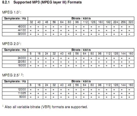 Кодирование звука на Avr Avr Форум Electronix