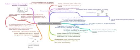 The Semantic Structure Of Sentences Coggle Diagram