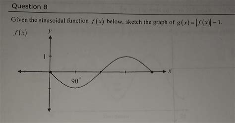 Solved Given The Sinusoidal Function Fx ﻿below Sketch The