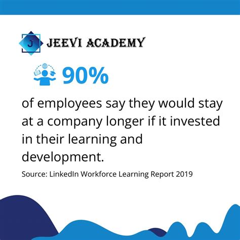 Jeevi Academy On Linkedin Learninganddevelopment Careergrowth