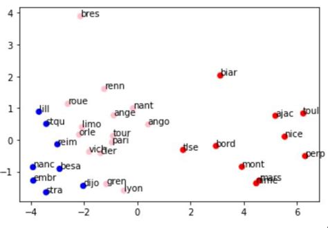 Orhan Yazar On Linkedin Complete Guide To Perform Clustering Analysis On Python