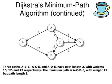 Podcast Ch25d Title Minimum Path Algorithm Ppt Download