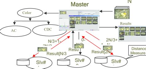 Configuration For The Implementation Download Scientific Diagram