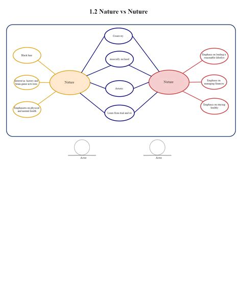 Double Bubble Map Template EdrawMax Template